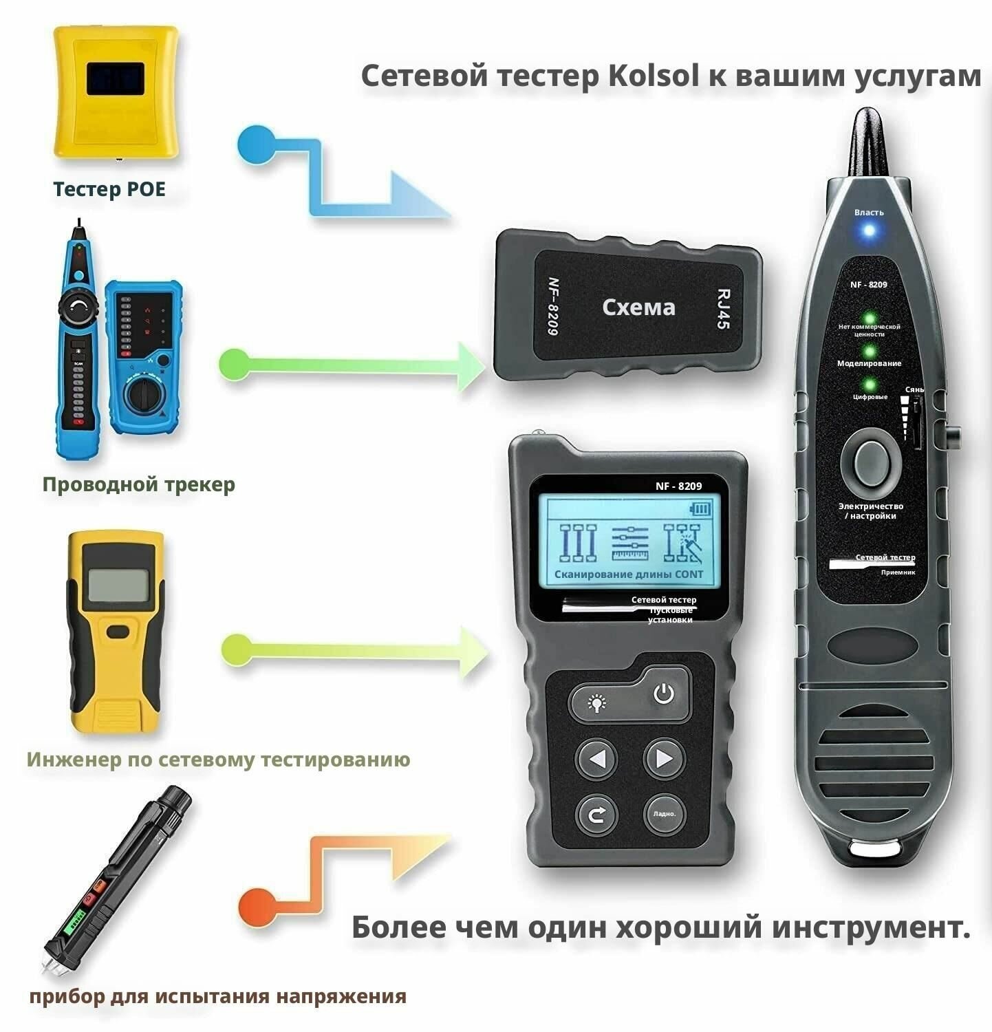 Тестер сетевого кабеля, трассировщик проводов Ethernet с бесконтактным индикатором напряжения и лампой