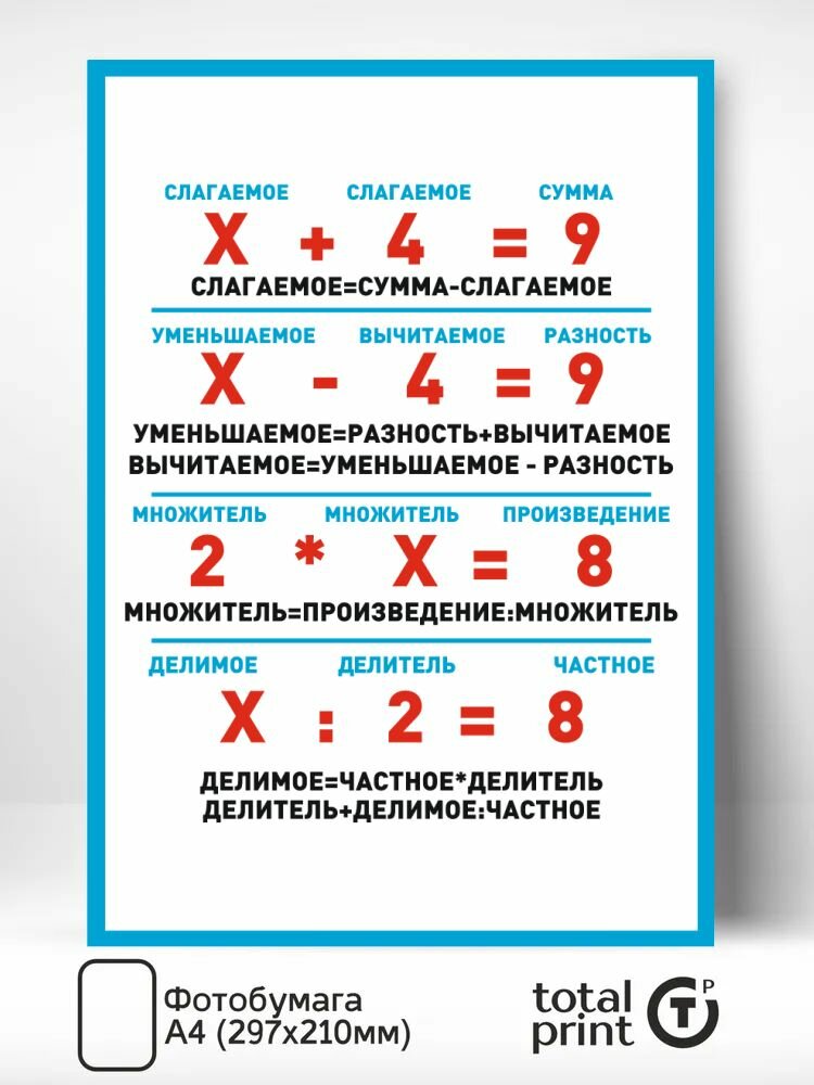 Постер на стену по математике "Арифметика. Компоненты действий", А4, TotalPrint