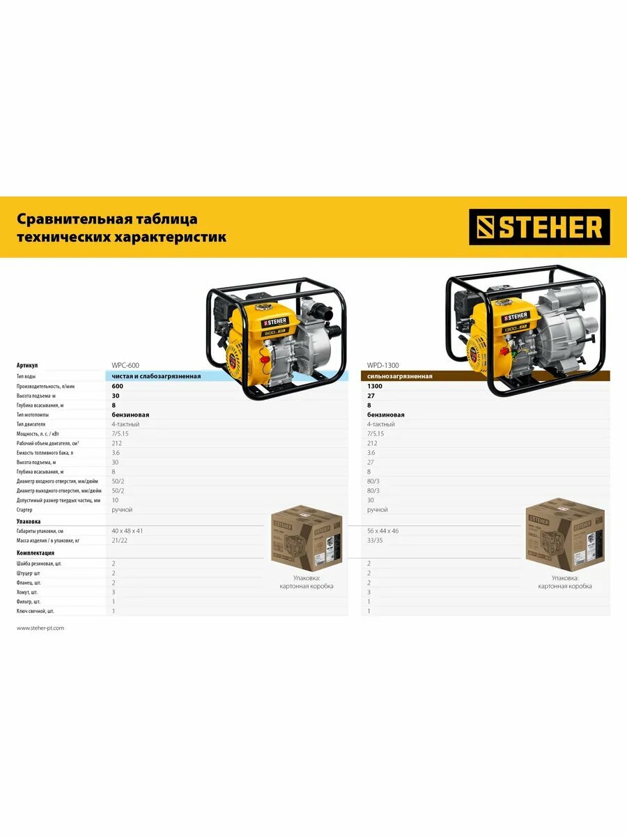 600 л/мин, мотопомпа бензиновая