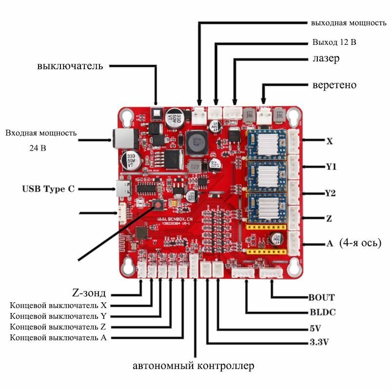 Набор инструментов