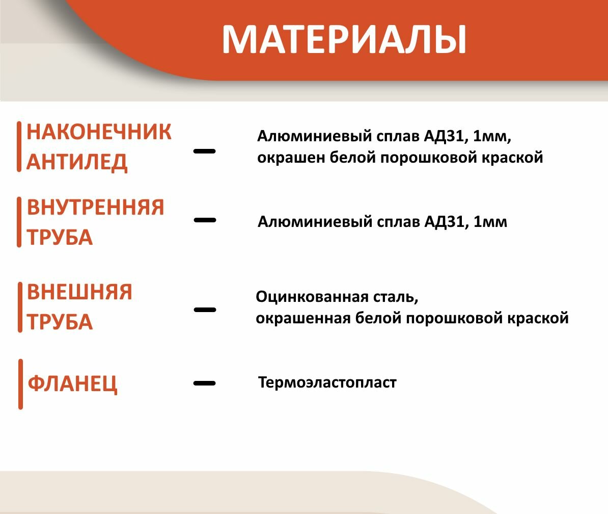 Комплект дымохода — фото 1