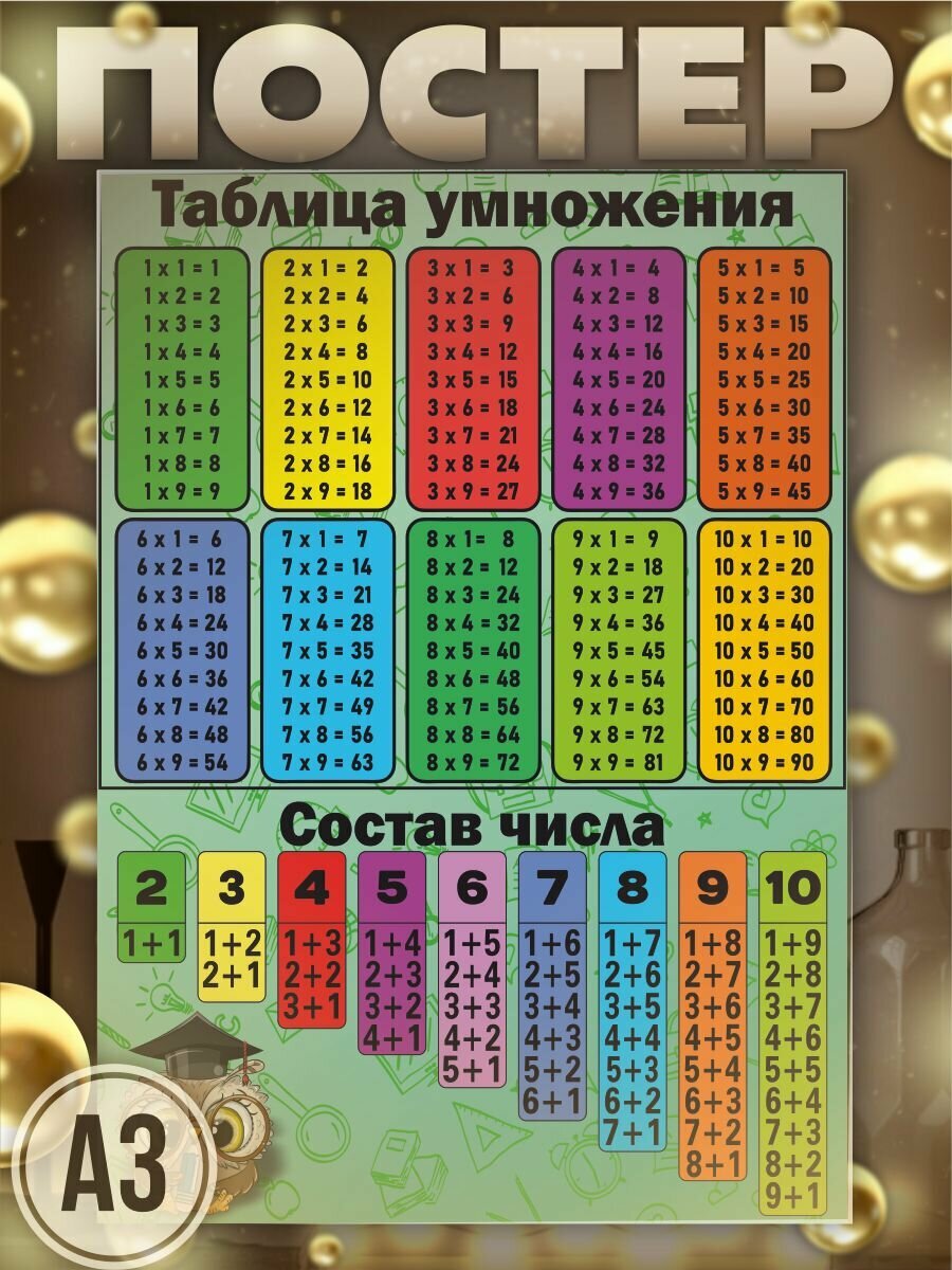 Постеры на стену обучающие плакаты таблица умножения