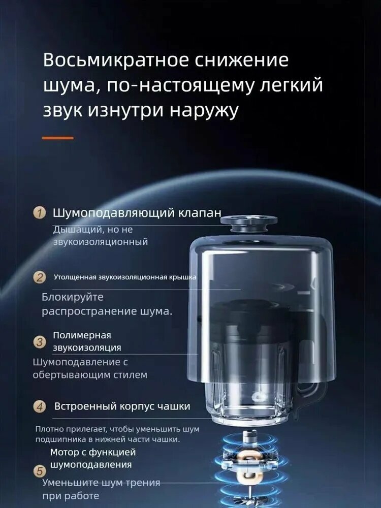 Блендер-разрушитель стен Haier HPB-TC1W1211, 800 Вт, 1000 мл, шумоподавление — фото 1