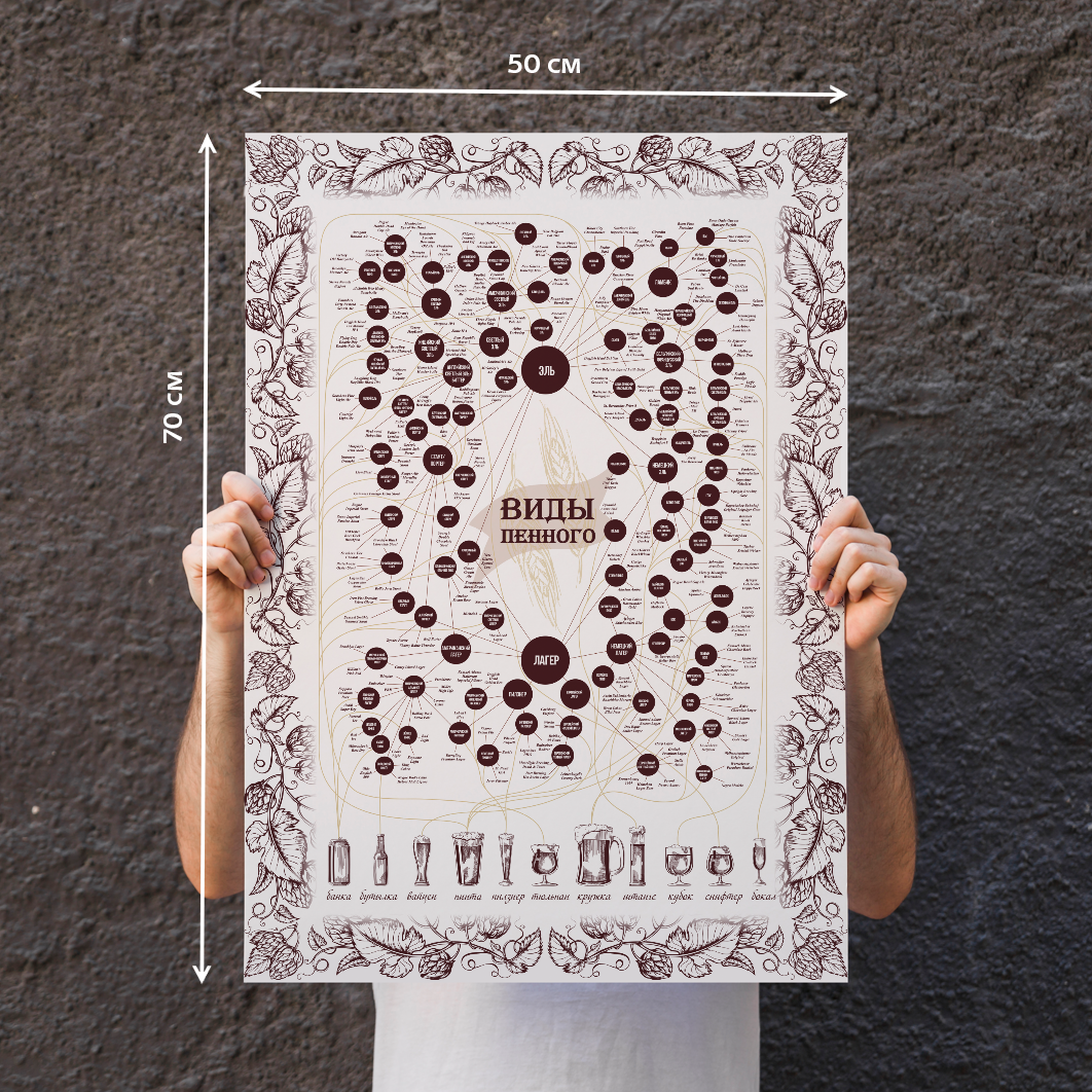 Постер, плакат для интерьера "Сорта Пенного", 50х70см