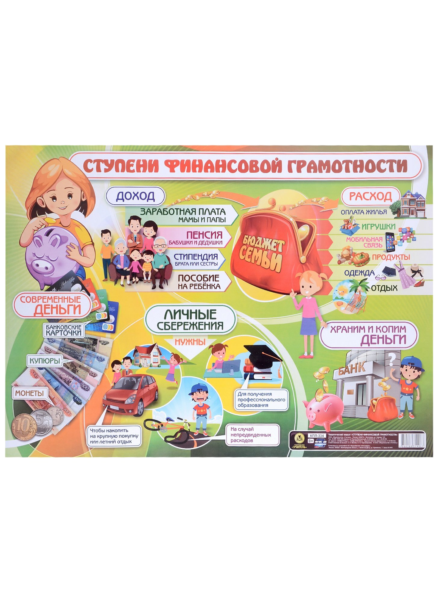 Тематический плакат "Ступени финансовой грамотности"