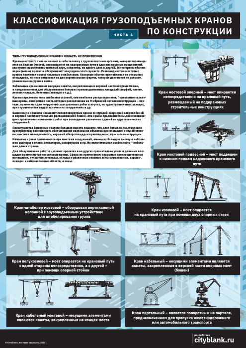 Комплект плакатов Классификация грузоподъемных кранов по конструкции, 2 листа А2.