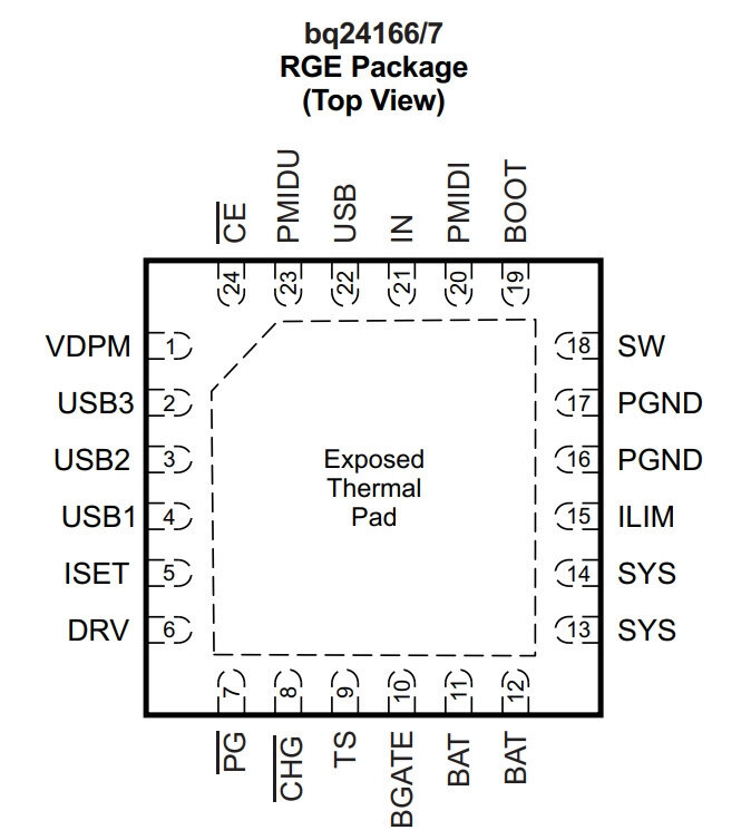 Микросхема BQ24166RGER