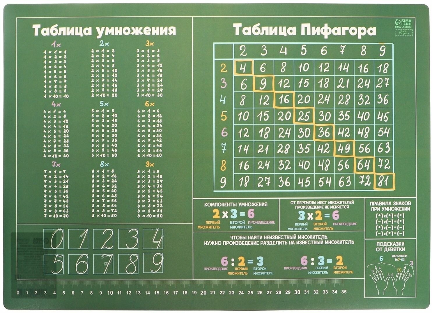 Накладка на стол обучающая "Таблицы Пифагора" для школьников, подкладка-коврик для письма с рисунком, настольная пластиковая подложка, формат А3, 43х32 см, 430 мкм