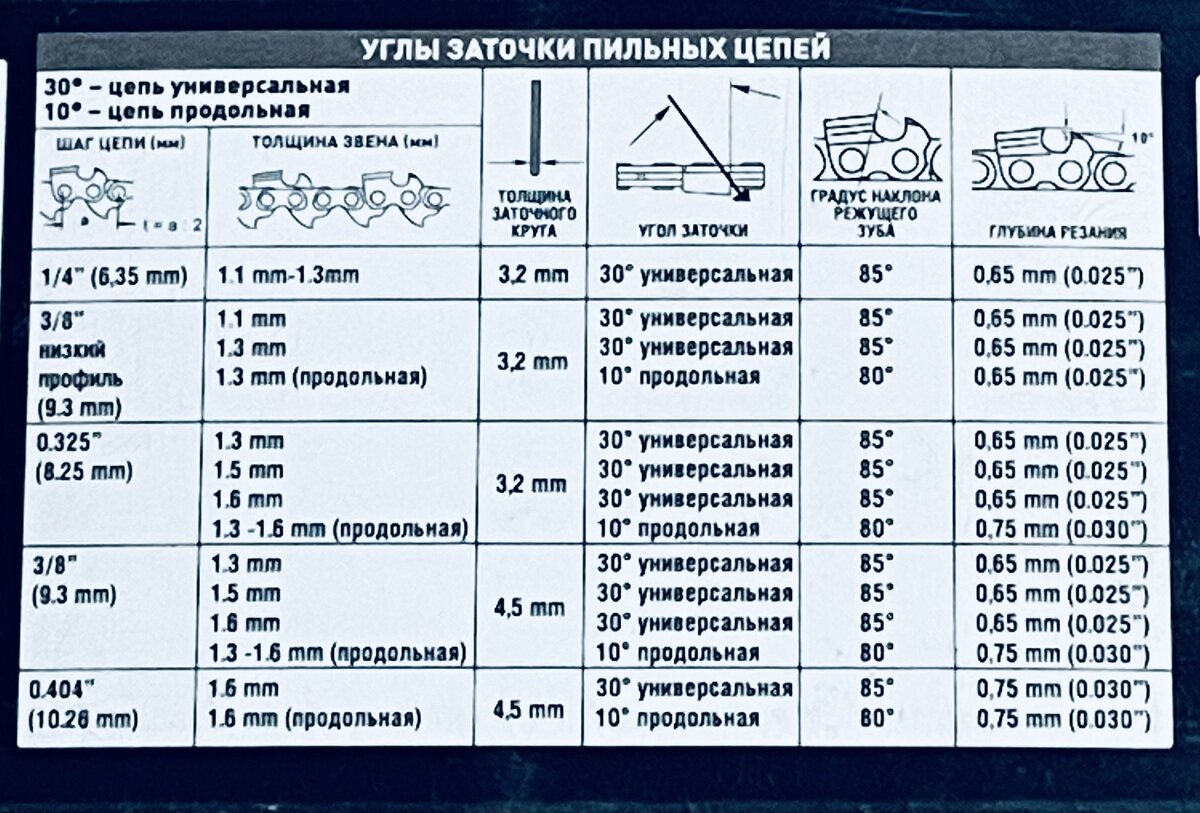 Цепь Rancher P-9-1.3-46 (блистер) 3/8" 1.3мм 46зв. Rezer 04.003.00038 В4