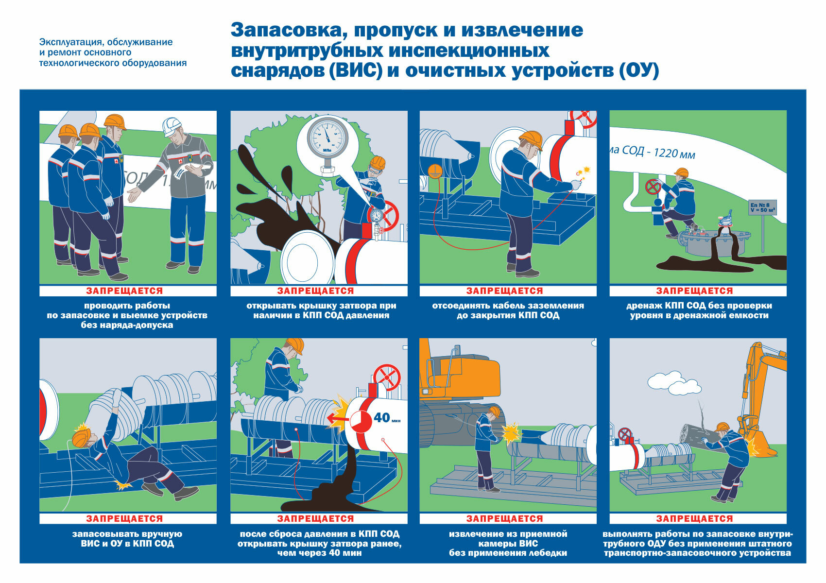 Плакат "Запасовка, пропуск и извлечение внутритрубных инспекционных снарядов (ВИС) и очистных сооружений (ОУ)