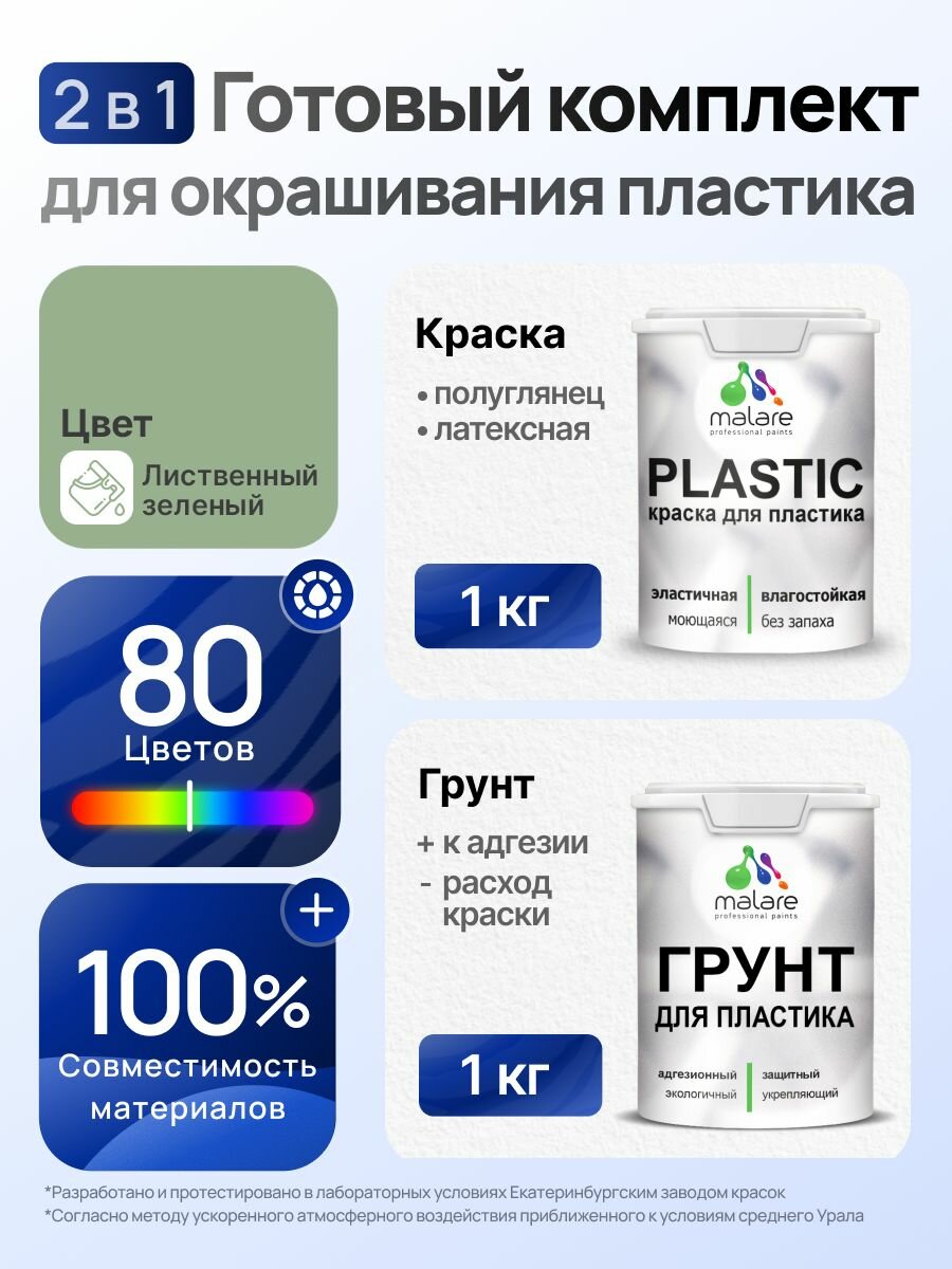 Комплект Malare для окрашивания пластика (1кг грунт + 1 кг краска), акриловый, без запаха, быстросохнущий, полуглянцевый, цвет лиственный зеленый