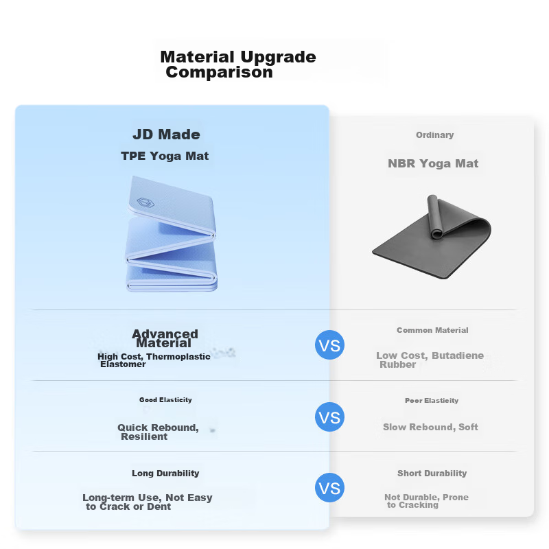 JD Jingzao Elementary School Student Nap Mat Yoga Mat, TPE Yoga Mat, Foldable, Portable, Fitness, Multifunctional, Non-Slip, Shock-Absorbing, Milk Blue