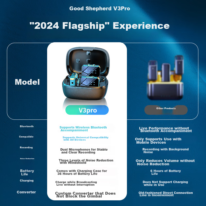 Good Shepherd Wireless Lavalier Microphone, Live Streaming Receiver, Mobile-Specific Recording Device, Sound Card, Noise Reduction, Douyin Host, Karaoke, Video Shooting, Small Bee Computer Camera Microphone, One-To