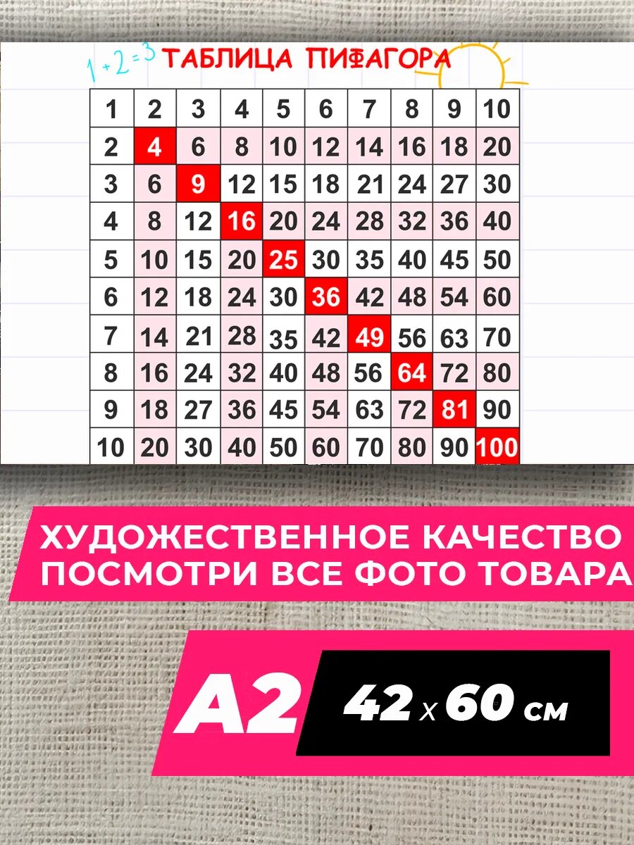 Плакат таблица Пифагона на стену 1 размер A2