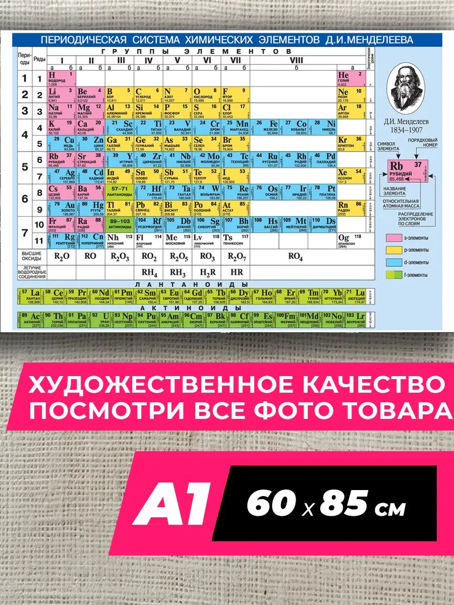 Таблица менделеева плакат на стену 7 8 9 10 класса A1