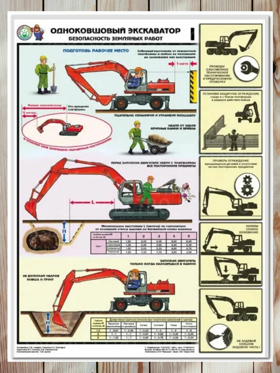 Одноковшовый экскаватор. Безопасность земляных работ" Комплект из 4 плакатов
