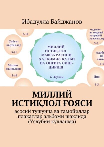 Миллий истилол ояси. Асосий тушунча ва тамойиллар плакатлар альбоми шаклида (Услубий лланма) [Цифровая книга]
