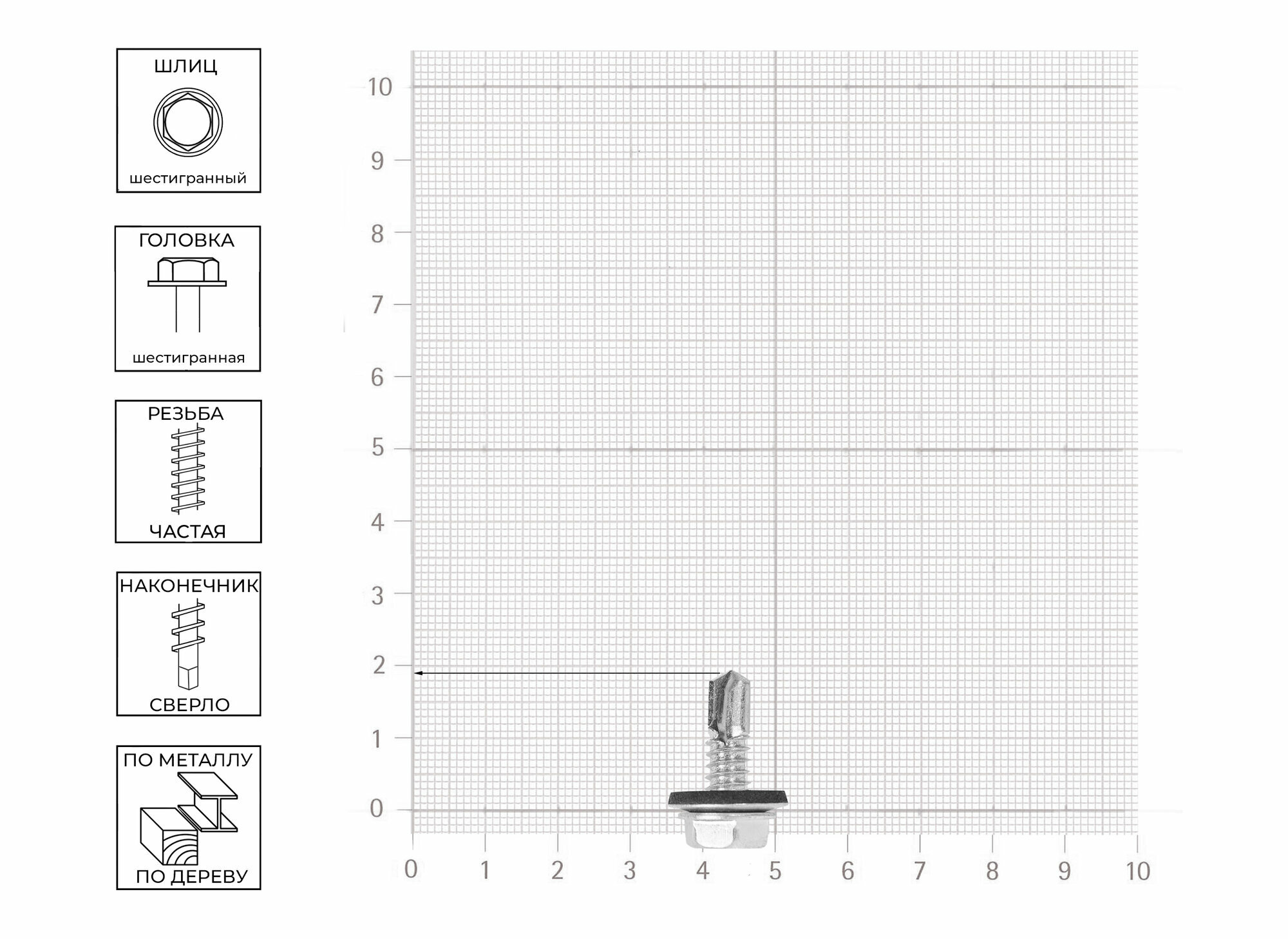 Саморезы Кач-Крепеж 0046376, оцинкованные, шестигранные, 5,5x19 мм, 160 штук