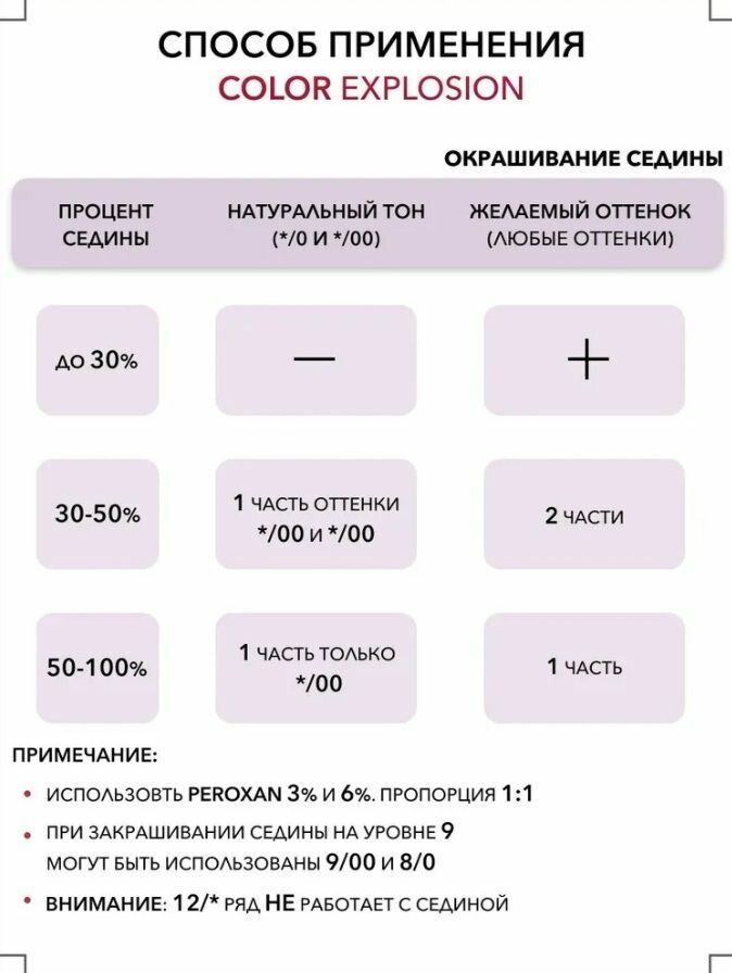 Крем-краска для волос C: EHKO Color Explosion 7/44 Кускус, 60 мл