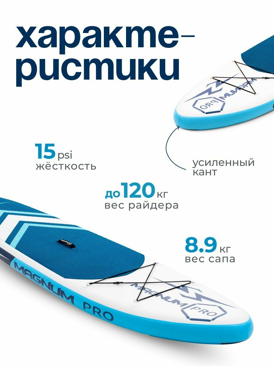 SUP-доска — фото 1