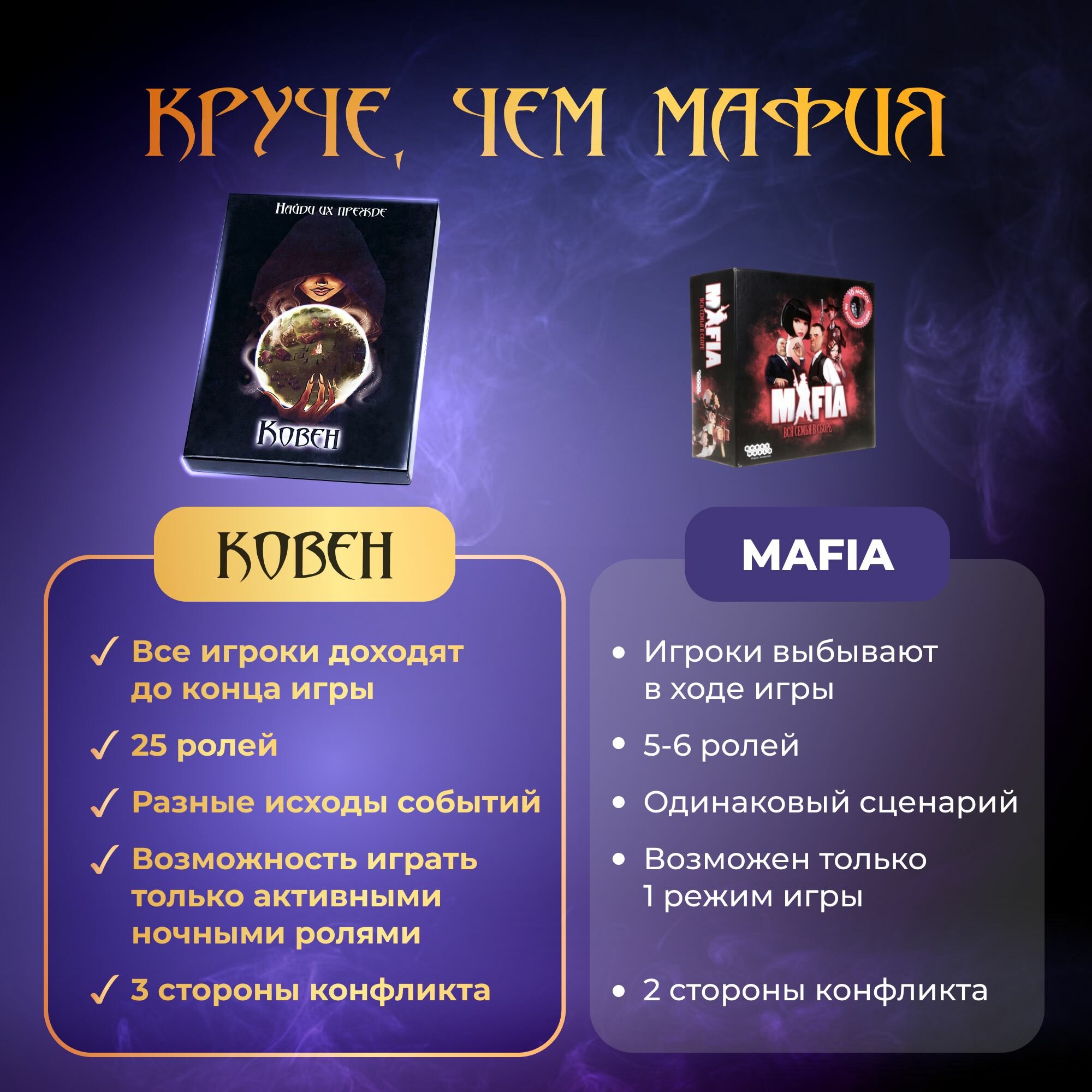 Веселая настольная карточная психологическая игра Ковен для компании взрослых и детей. для вечеринки / Аналог мафии