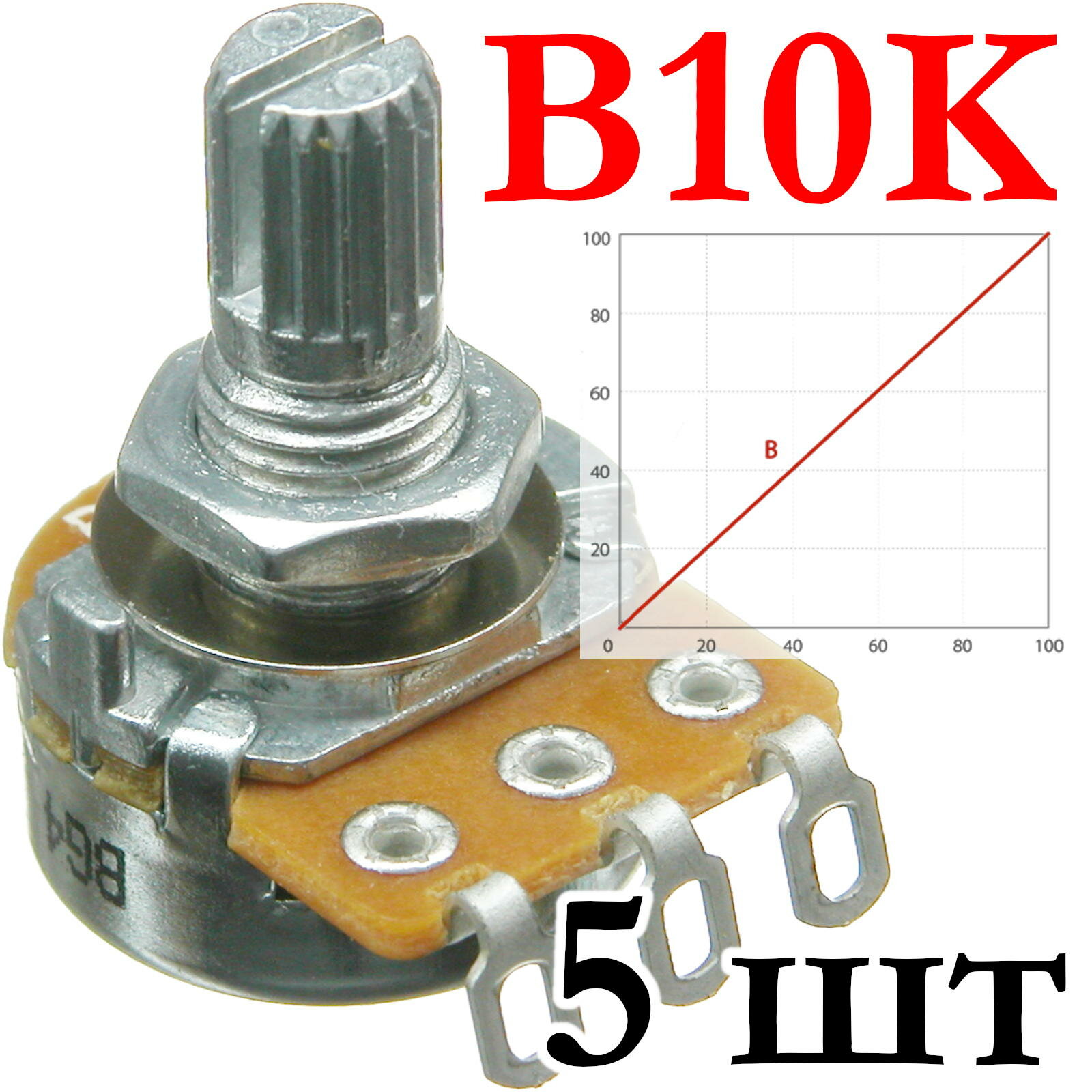 Набор поворотных потенциометров Alpha RV16AF-10-15K-B10K-3(5 шт.)