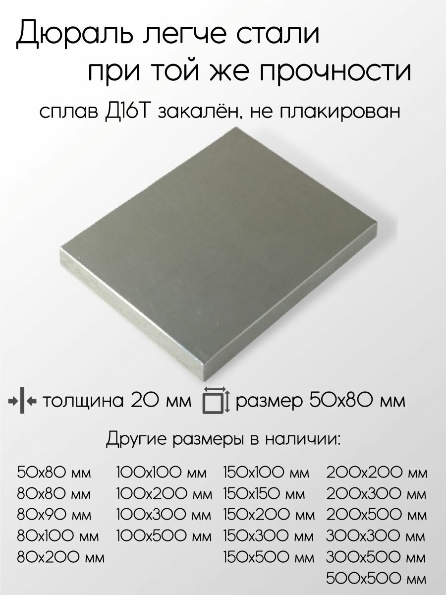 Алюминий дюраль Д16Т плита толщина 20 мм 20x50x80 мм