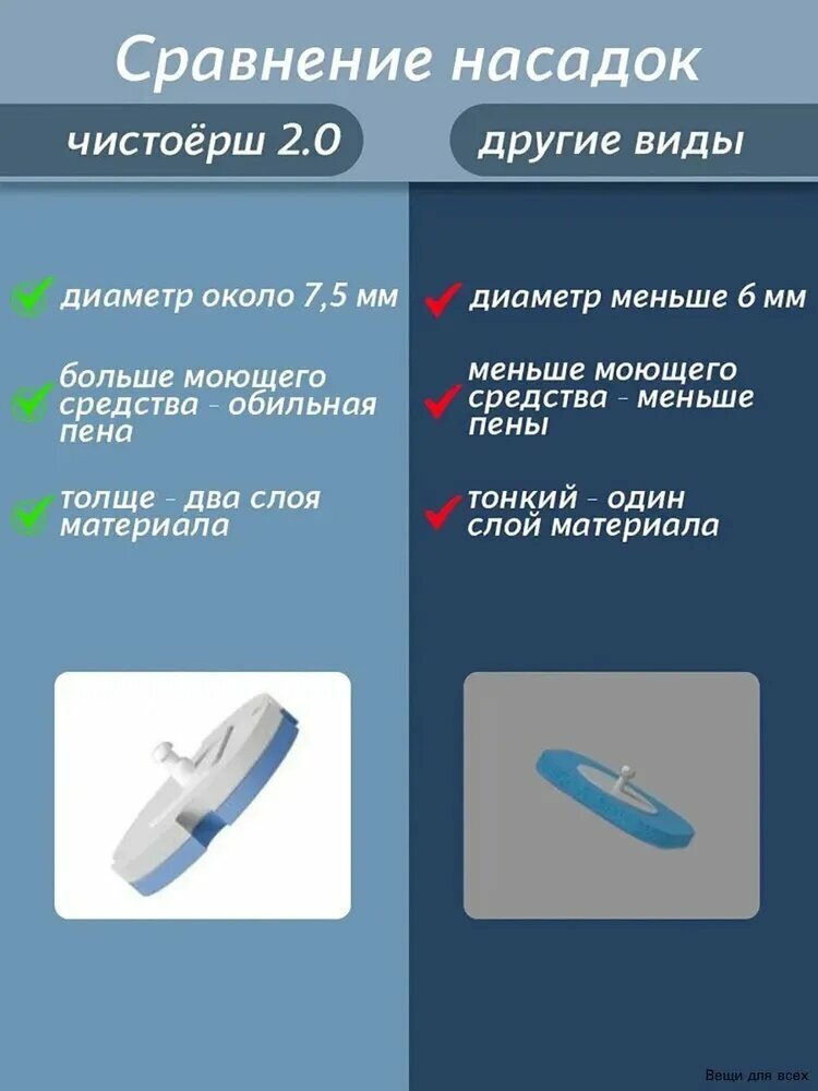 Ершик для унитаза — фото 1