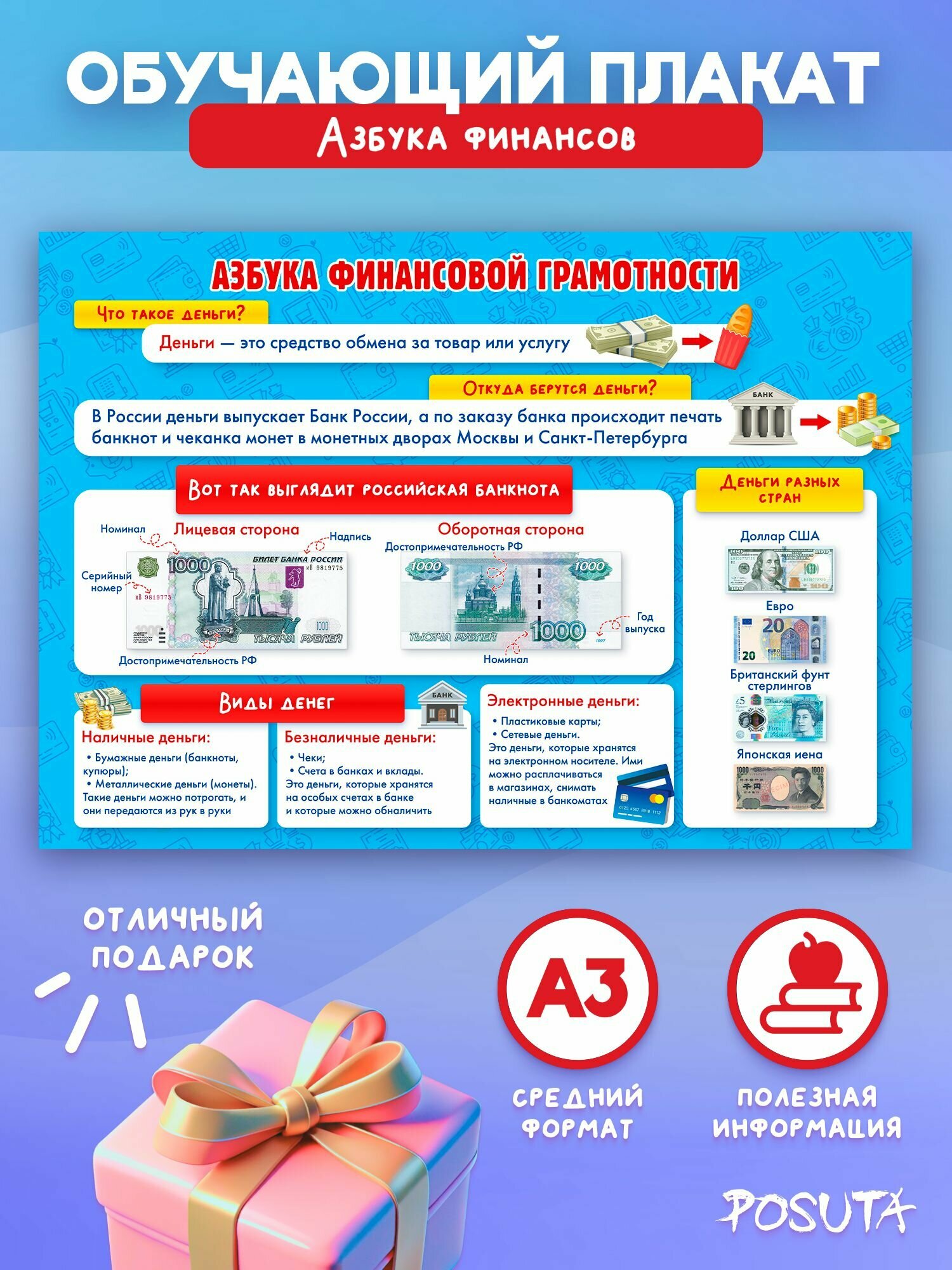 Обучающий плакат по финансовой грамотности