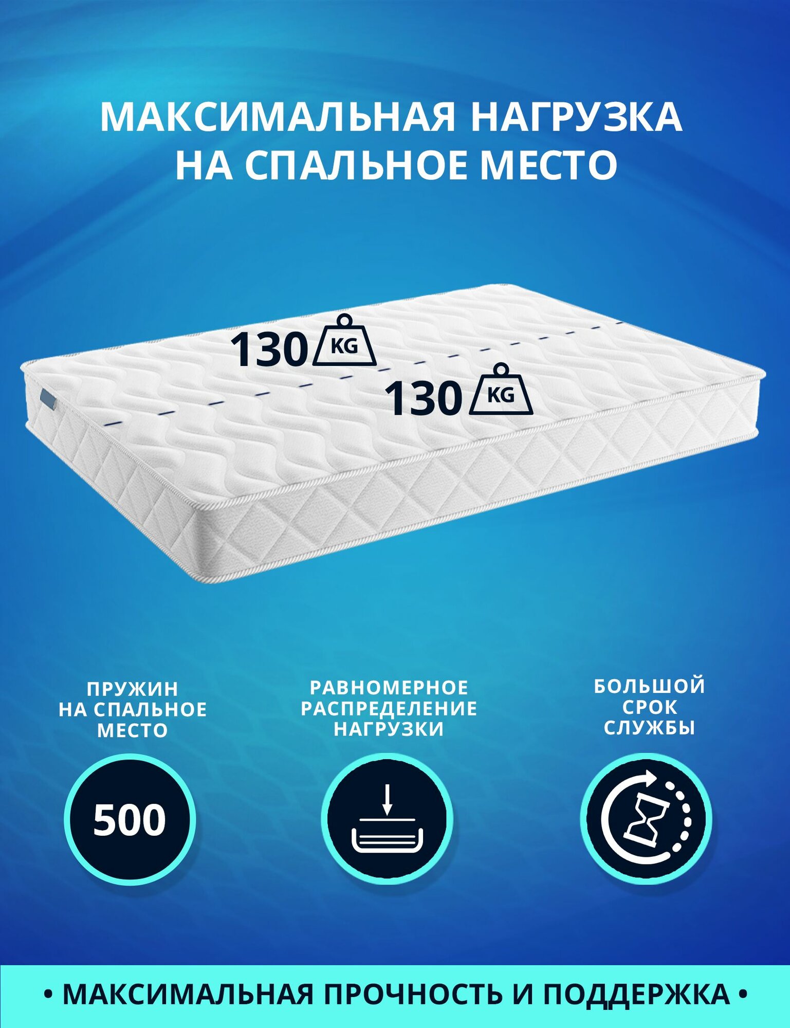 Матрас Sonary Oradea 155х210 серии Urban высота 18 см анатомический средней жесткости латексный Независимые пружины — фото 1