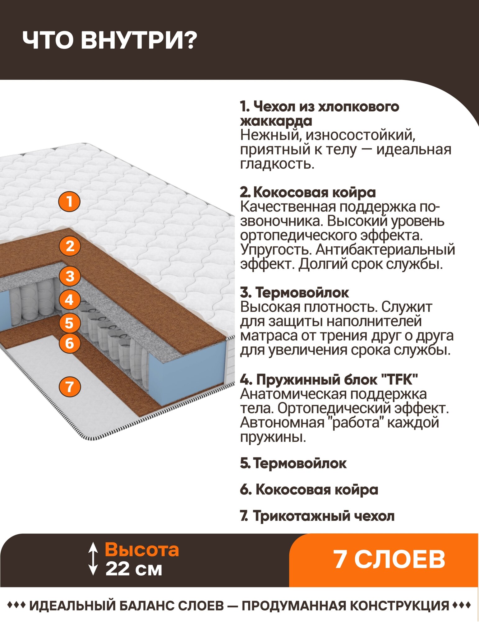 Матрас Vitaflex Tera 80х190 серии Lux высота 21 см анатомический средней жесткости кокосовый Независимые пружины — фото 1