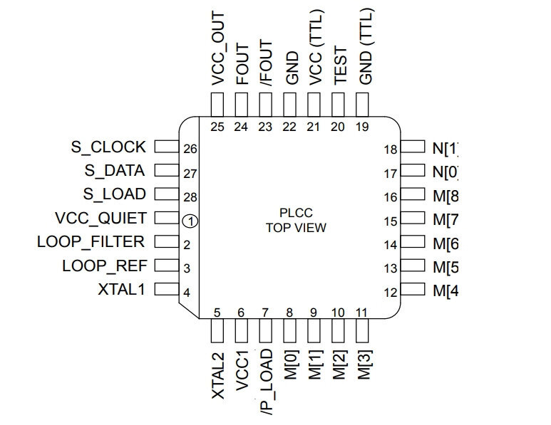 Микросхема SY89429AJC