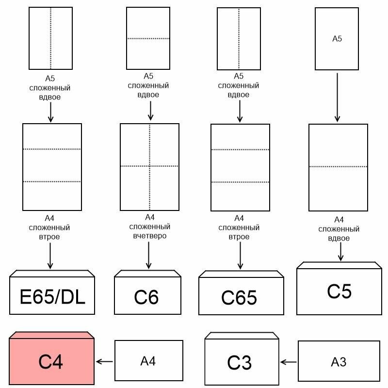 Конверт POSTFIX С4 стрип 229х324, 90г/м2 250шт/уп
