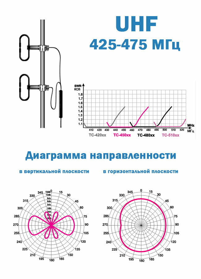 Антенна дипольная TC450D2-6 UHF базовая направленная D1, 425-475 МГц, 6 дБ, N-female