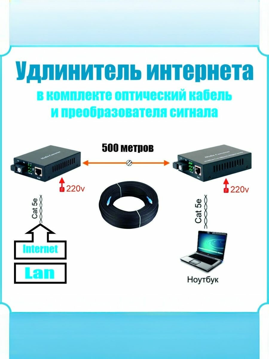 Удлинитель интернета и видеонаблюдения (в комплекте оптический кабель и преобразователи сигнала) 300м