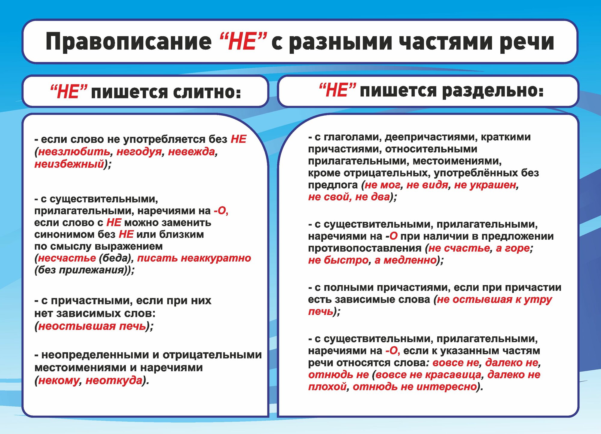 Информационный стенд "Правописание "не" с разными частями речи" (750х540мм)