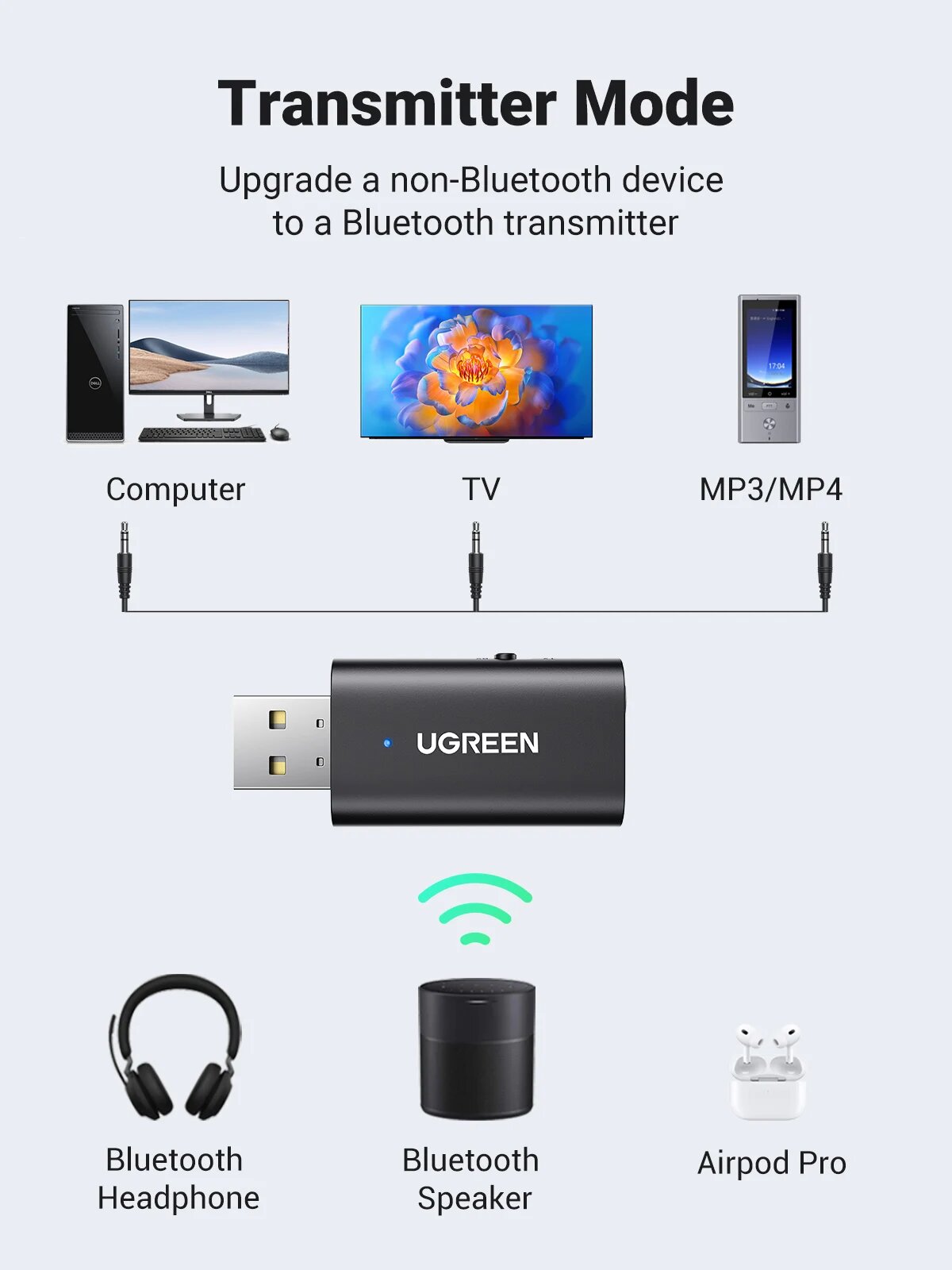 UGREEN Bluetooth Receiver Transmitter 2 в 1 — фото 1