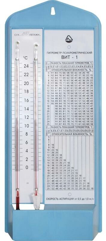 Гигрометр ВИТ-1 белый/бирюзовый 0-25С .
