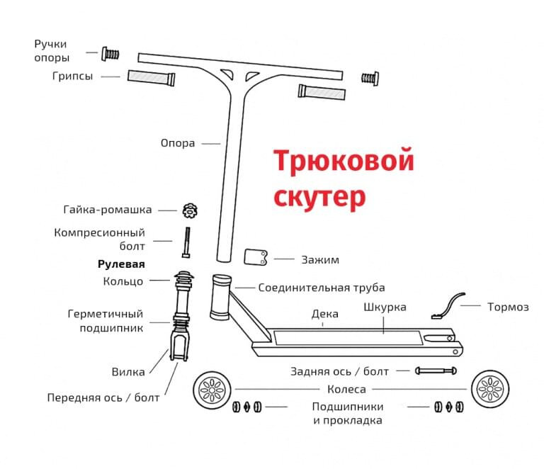 Ось с винтом 8 x 47 мм для трюкового самоката, металл, литая, диаметр оси 8мм, длина 47мм — фото 1