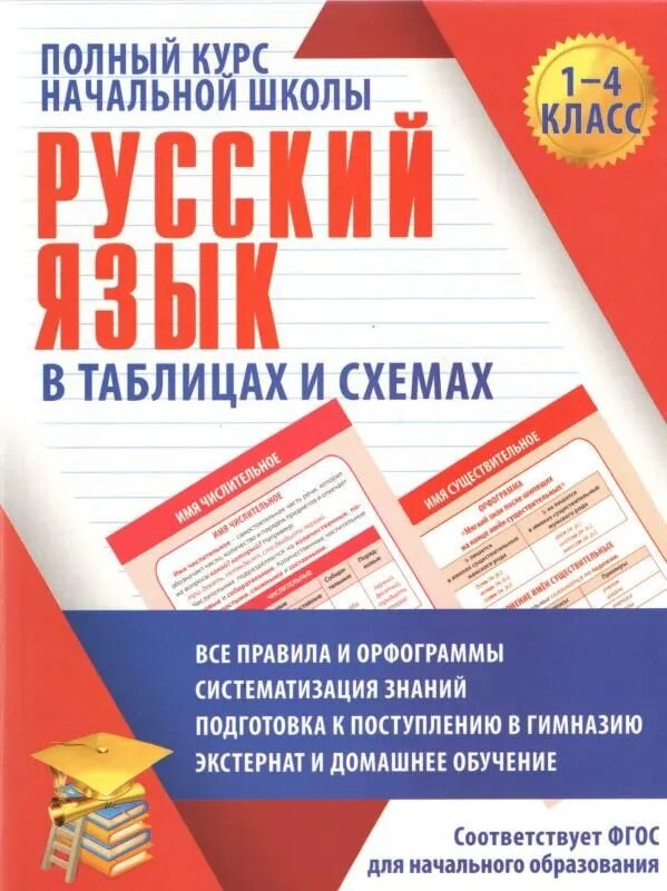 Русский язык в таблицах и схемах 1-4 класс Учебное пособие Жуковина ЕА 6+