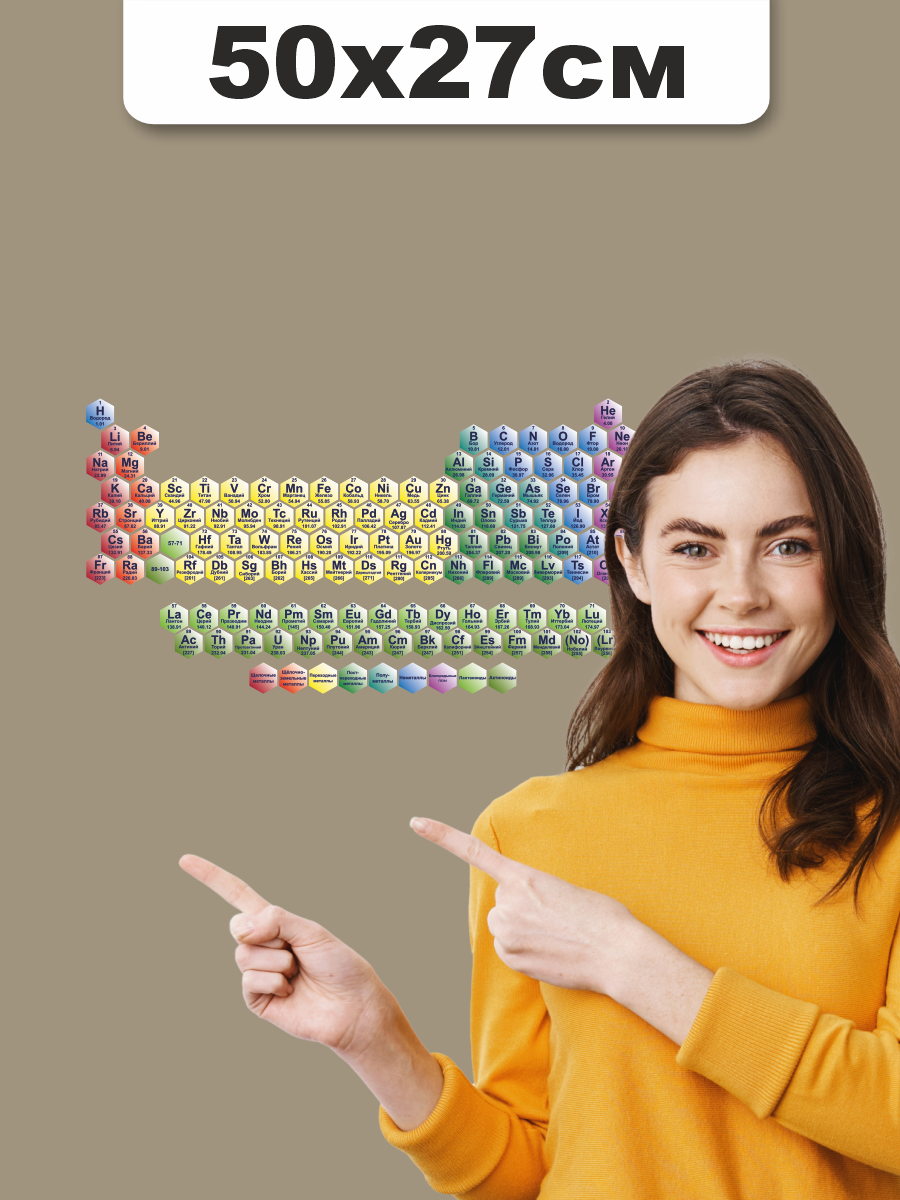 Наклейка на стену Таблица Менделеева химия элементы