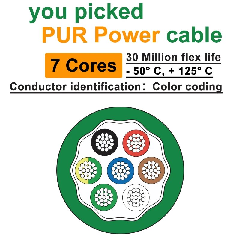 CHENORAEL PUR полиуретановый гибкий цепной кабель 2-12 жил 20AWG 0.5mm2, 7 Cores, 5 Meters