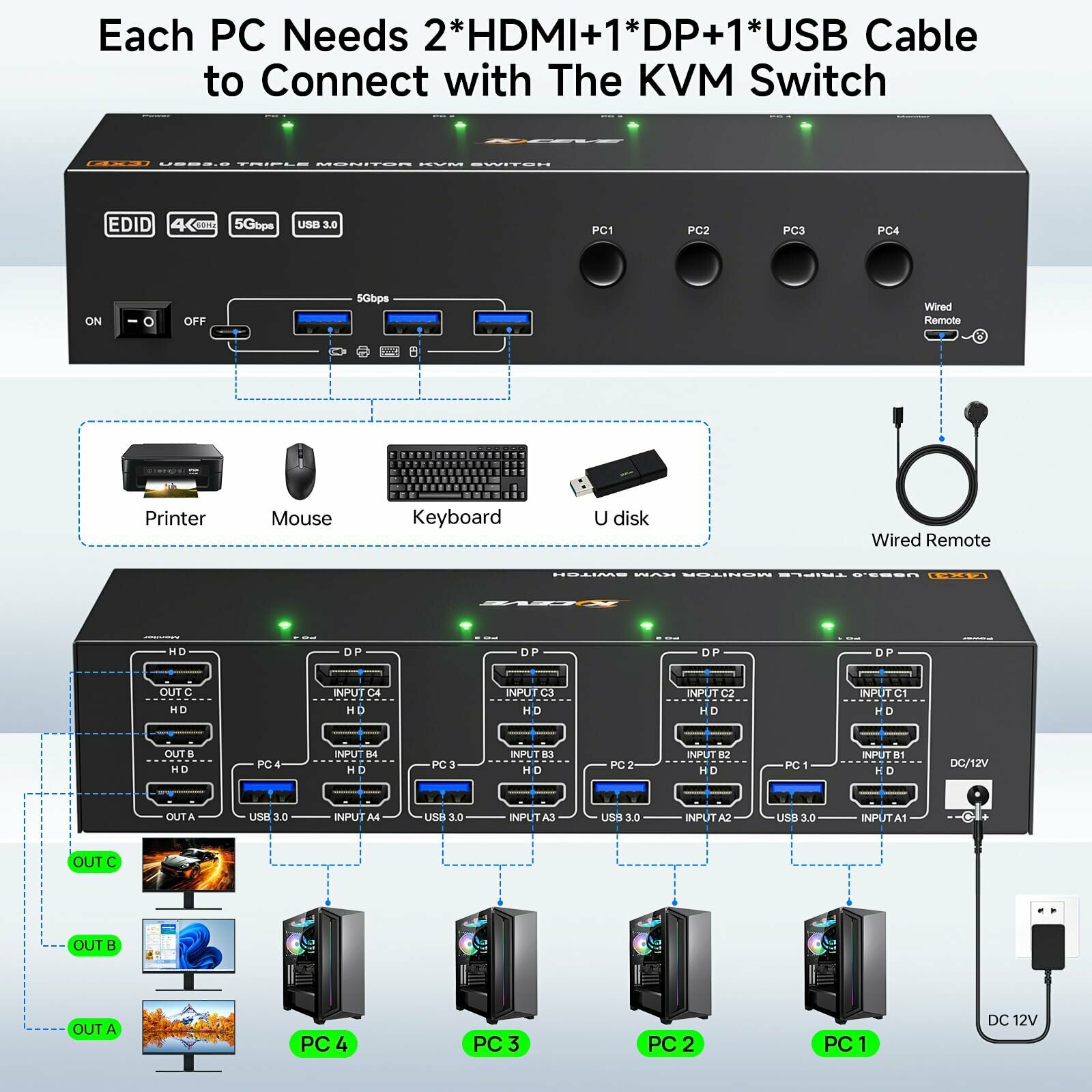 2 Тройных монитора с переключателями HDMI и Displayport KVM для 4 ПК Совместно используют 3 монитора