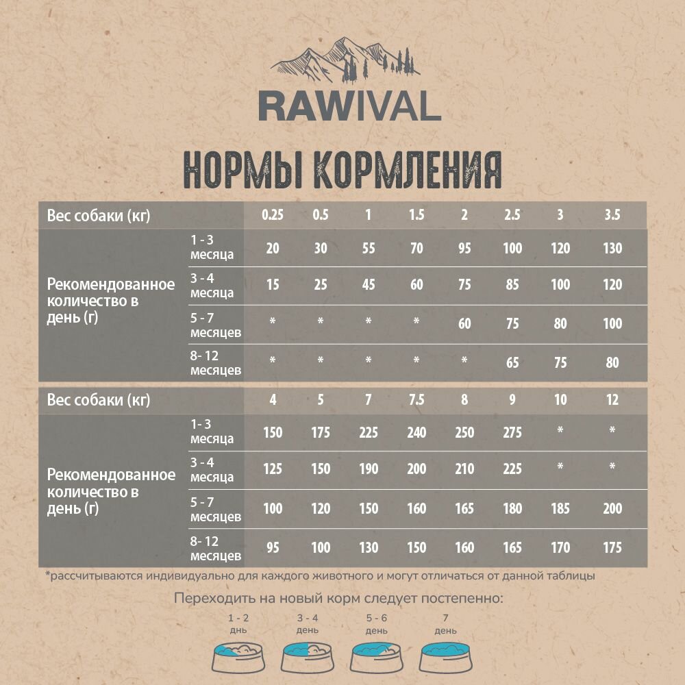 Сухой корм RAWIVAL North Sea s Finest со вкусом лосося и сельди, для ...