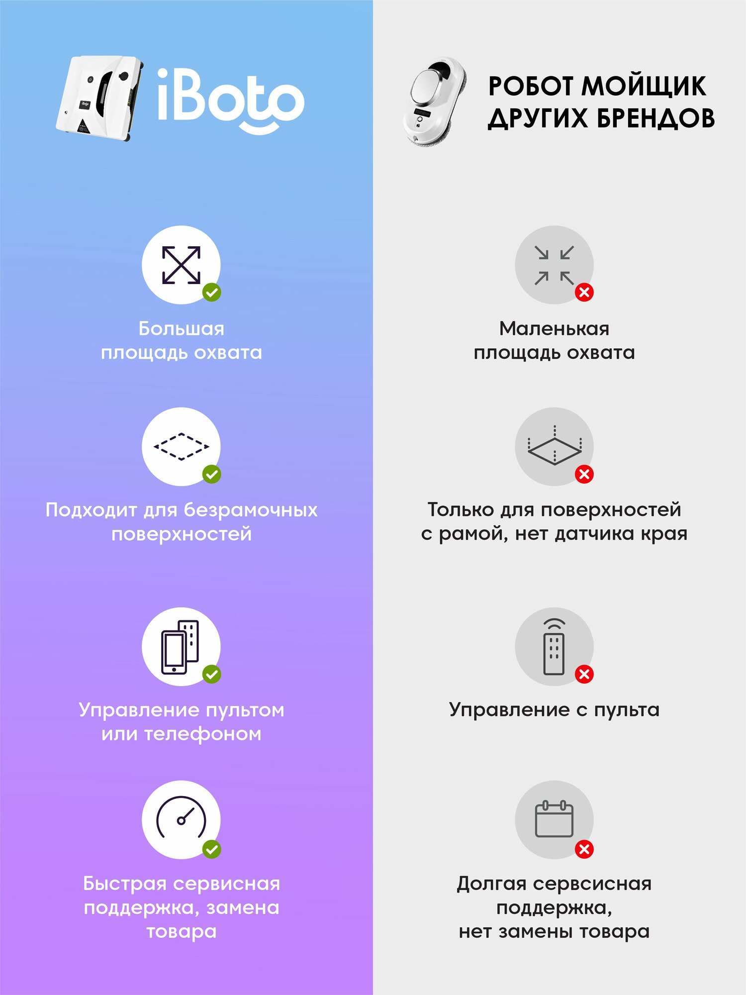 Робот для мойки окон — фото 1