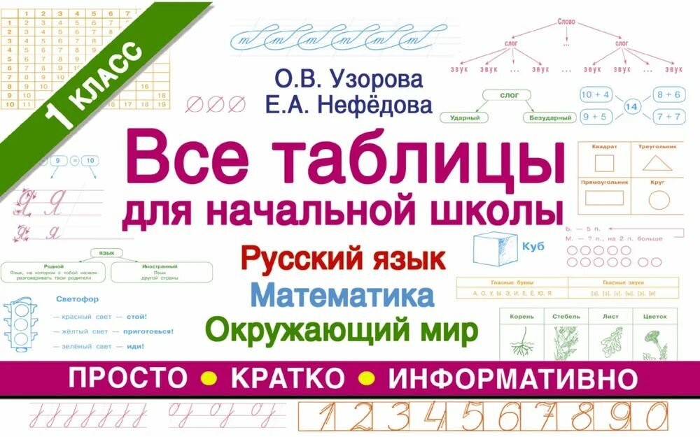 Русский язык, математика, окружающий мир. 1 класс. Все таблицы для начальной школы. Справочник. Узорова О. В.