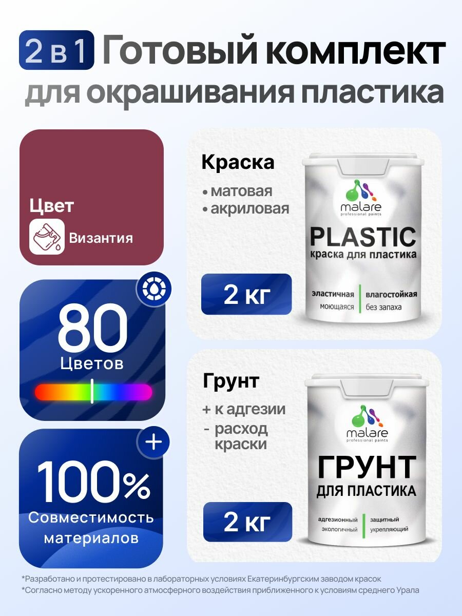 Комплект Malare для окрашивания пластика, пенопласта, ПВХ, (2кг грунт + 2кг краска), акриловый, без запаха, матовый, цвет византия
