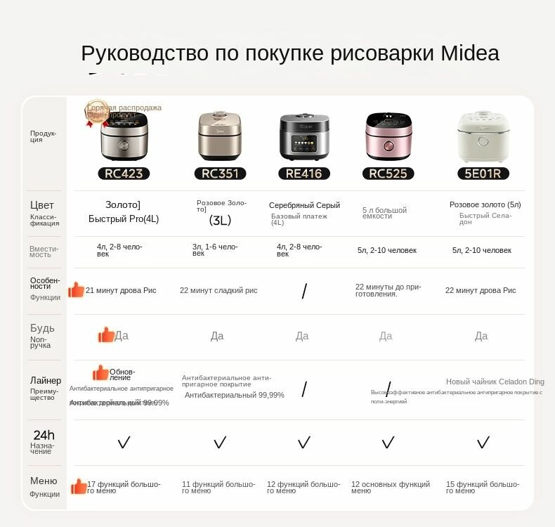 Мультиварка — фото 1