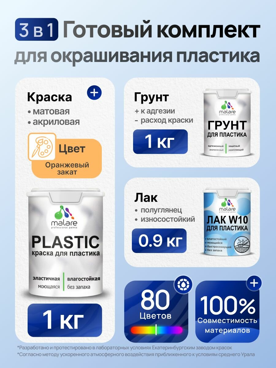 Комплект Malare для окрашивания пластика, пенопласта, ПВХ (1кг грунт + 1кг краска + 0,9кг лак), акриловый, без запаха, цвет оранжевый закат