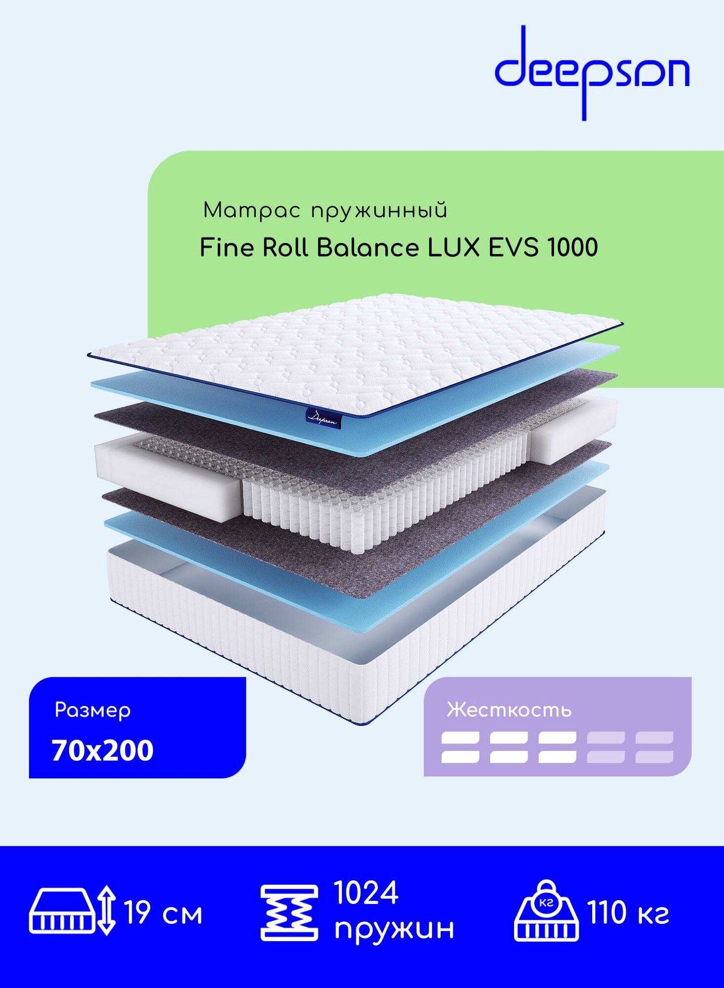 Матрас 70x200 ортопедический пружинный Fine Roll Balance LUX EVS 1000 высота 19 см
